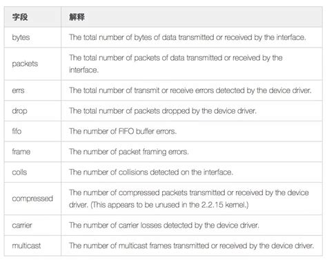 Redis在万亿级日访问量下的中断优化 Redis Dbaplus社群：围绕data、blockchain、aiops的企业级专业社群。技术大咖、原创干货，每天精品原创文章推送，每周