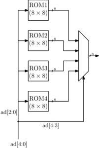Memory Design Digital System Design
