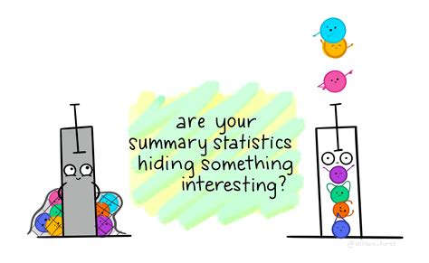 Introduction To Data Analysis With R Lecture