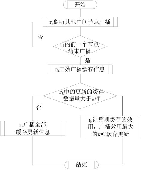 Data Redundancy Eliminating Method Of Distributed Data Center Eureka