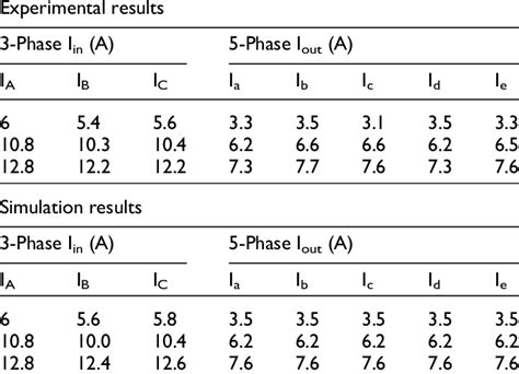 Input And Output Currents Of Transformer With Resistive Load Download Scientific Diagram