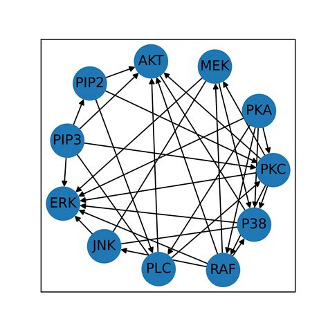 240215301 Causal Graph Discovery With Retrieval Augmented Generation