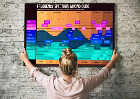 Modern Audio Frequency Spectrum Chart Eq Cheat Sheet Music Mixing