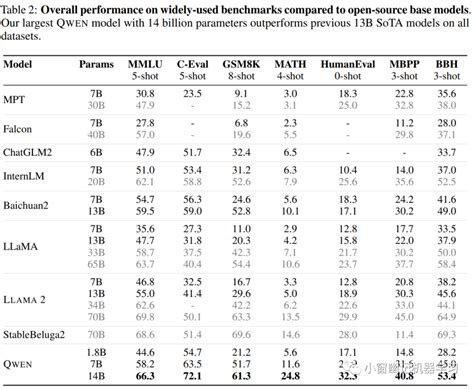 LLM系列 阿里千问Qwen模型解读本地部署