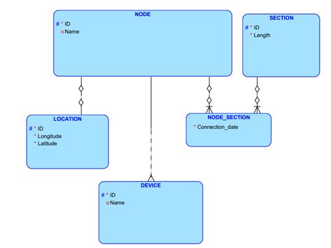 Database Er Diagram In Barker Notation Valuable Tech Notes