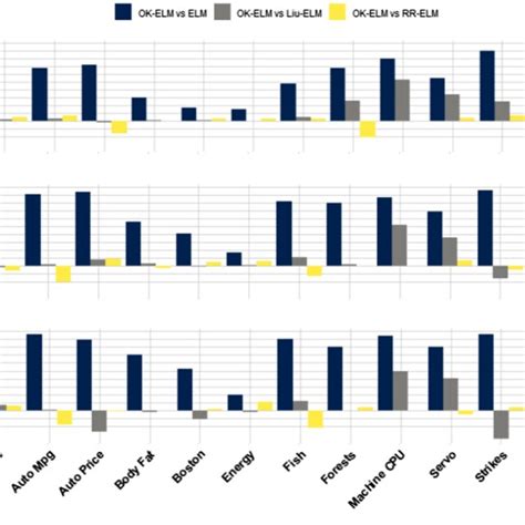 Comparison Of Testing Rmse In Terms Of Rr Download Scientific Diagram