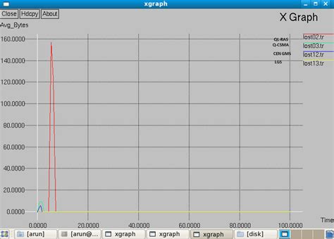 Simulation Graph For Packet Loss Of Four Algorithm Algorithm Ql Ras Download Scientific Diagram