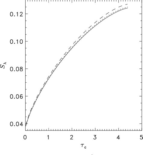 Figure 1 From A Non Lte Inversion Procedure For Chromospheric Cloud