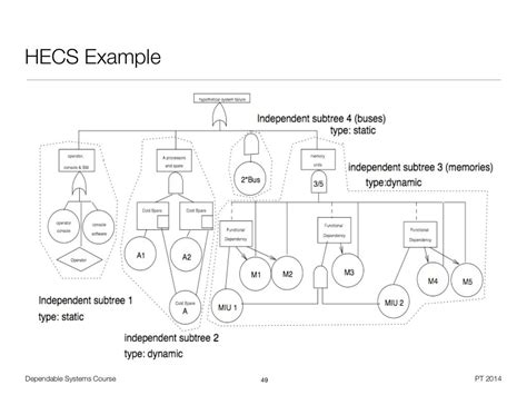 Dependable Systems Structure Based Dependabiilty Modeling 616