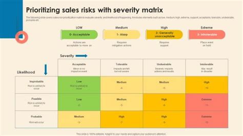 Risk Severity Matrix Slideteam