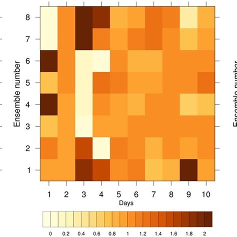 Average Bias Left Mean Absolute Error Middle And Root‐mean‐square