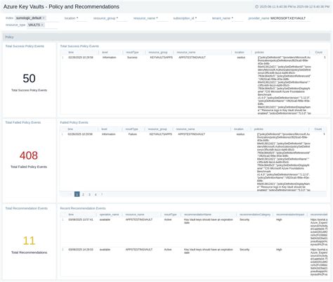 Azure Key Vault Sumo Logic Docs