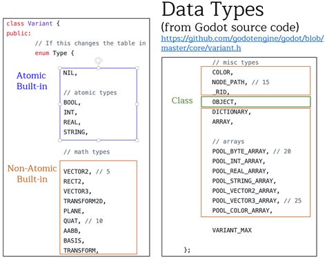 Godot Data Type Categorization Programming Haven