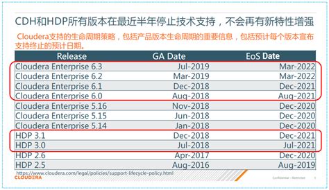 从大数据平台cdp的架构看大数据的发展趋势 cloudera data platform cdp csdn博客