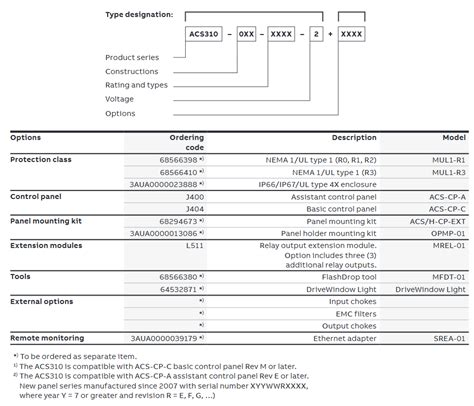 ABB ACS Drive Type Code Part Code Detail Click Electro