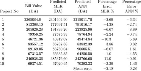 Predicted Model At Testing Phase Download Scientific Diagram