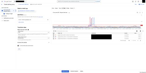 use the cloud monitoring dashboard cloud datastore documentation