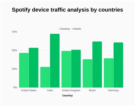 Spotify Revenue And Growth Statistics 2024 Signhouse