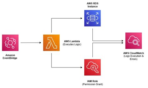 How Java Code Runs On A Computer From Source Code To Execution By
