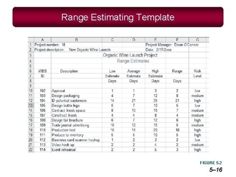 Chapter Five Estimating Project Times And Costs Copyright