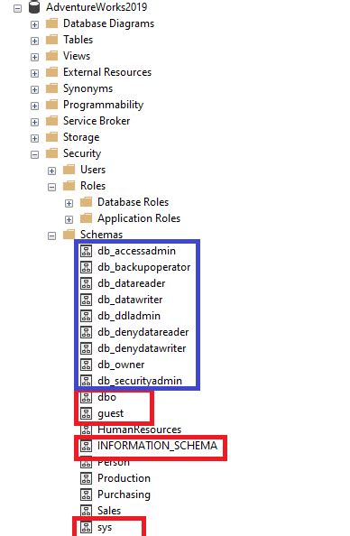 schema and security control in sql server