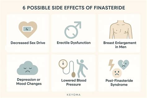 Finasteride Side Effects In Men And Women Explained Keyoma