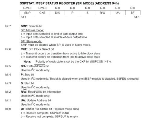 pic16 spi tutorial microcontroller tutorials