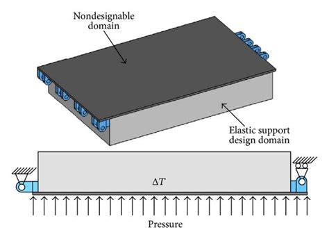 Nozzle Flap Model And Its Design Domain Loads And Boundary Conditions