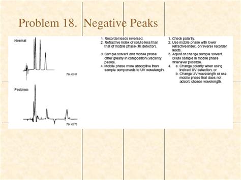 Ppt Troubleshooting Hplc Systems Powerpoint Presentation Free