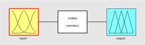 An Essay About On Relationship Between Fuzzy Logic And Railway Systems