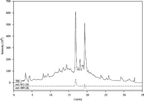 Figure 1 From Nhatrangins A And B Aplysiatoxin Related Metabolites From The Marine