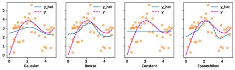 11 2 attention pooling by similarity — dive into deep learning 1 0 3