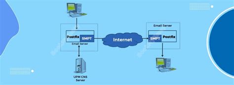 Mail Server Implementation Assignment Help Our Technical Experts