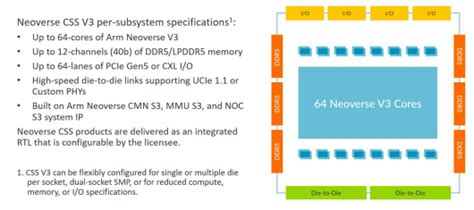 Arm Neoverse Css V3 助力云计算实现 Tco 优化的机密计算 与非网 Arm Neoverse Css V3 助力云计算实现 Tco 优化的机密计算 与非网