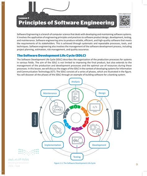 Lesson Principles Of Software Engineering Software Engineering ثالث ثانوي المنهج السعودي