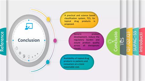 Topical Drug Classification System Tcs Pptx