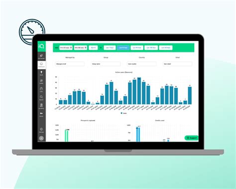Optimize Prospecting Performance With Leadiqs New Dashboards