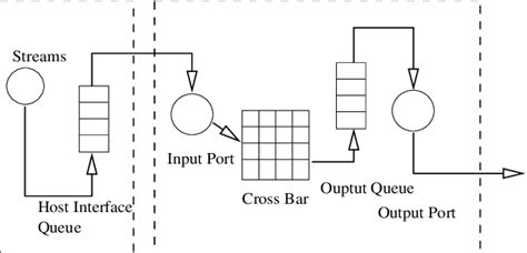 Network Simulation Model Download Scientific Diagram