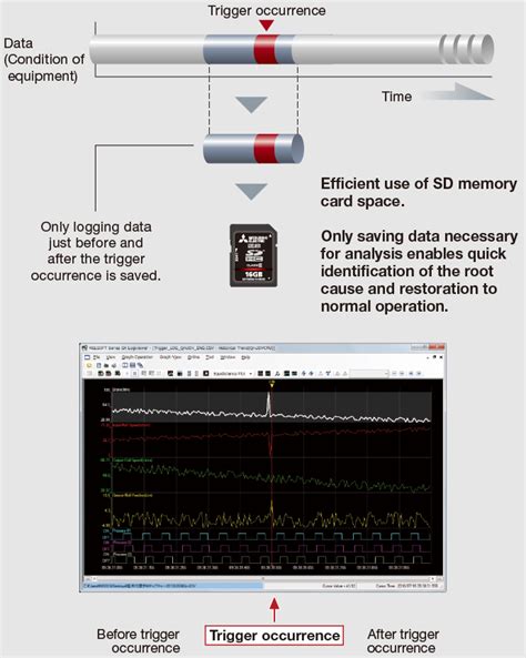 User Friendly Cpu Controllers Melsec Q Series Products Mitsubishi