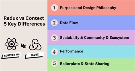 Redux Vs Context Api 5 Key Differences React Devs Should Know