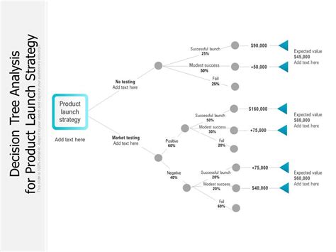 Decision Tree Analysis For Product Launch Strategy Presentation