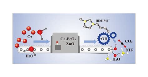 Mineralization Of Ionic Liquids By Catalytic Ozonation Over Zno Ca2fe2o5 Industrial