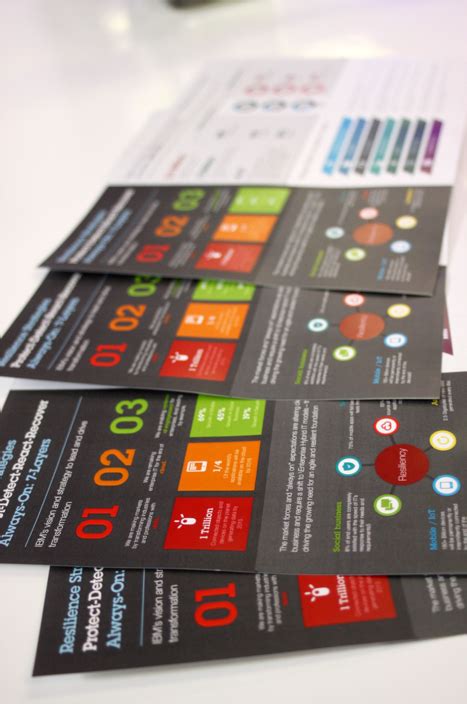 IBM BusinessConnect On Behance