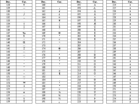 2 Codage Dans Les Systèmes Informatiques