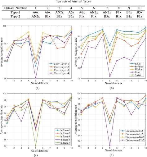 Table Iii From Radar Hrrp Target Recognition Based On Hybrid Quantum Neural Networks Semantic