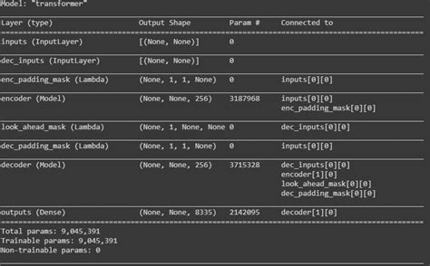 Python NotImplementedError Layers With Arguments In Init Must Override Get Config