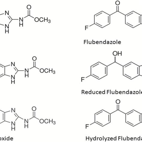The Chemical Structures Of Mebendazole Albendazole And Download