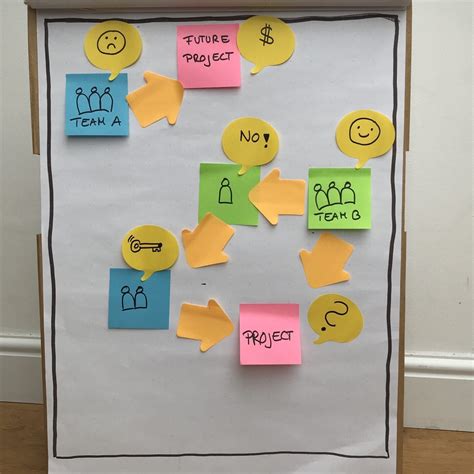 Creative Problem Solving Workshops Moving Maps