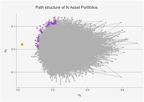 Chapter 5 Portfolio Theory Mean Variance Optimisation And The CAPM Advanced Empirical Finance