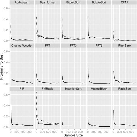 Figure 4 From Edinburgh Research Explorer A Machine Learning Approach To Mapping Streaming